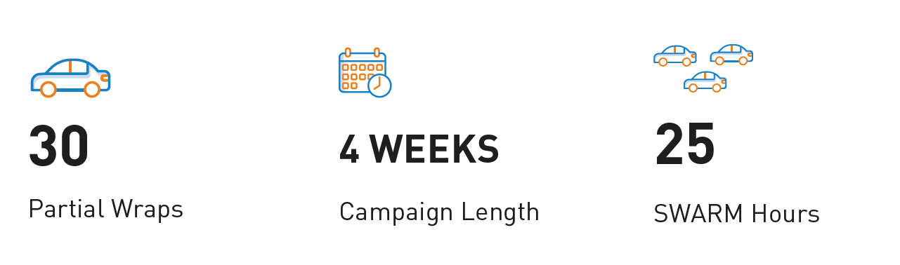 Case Study - Alaska Airlines Catapults Web Conversion by 19%+ - Wrapify ...