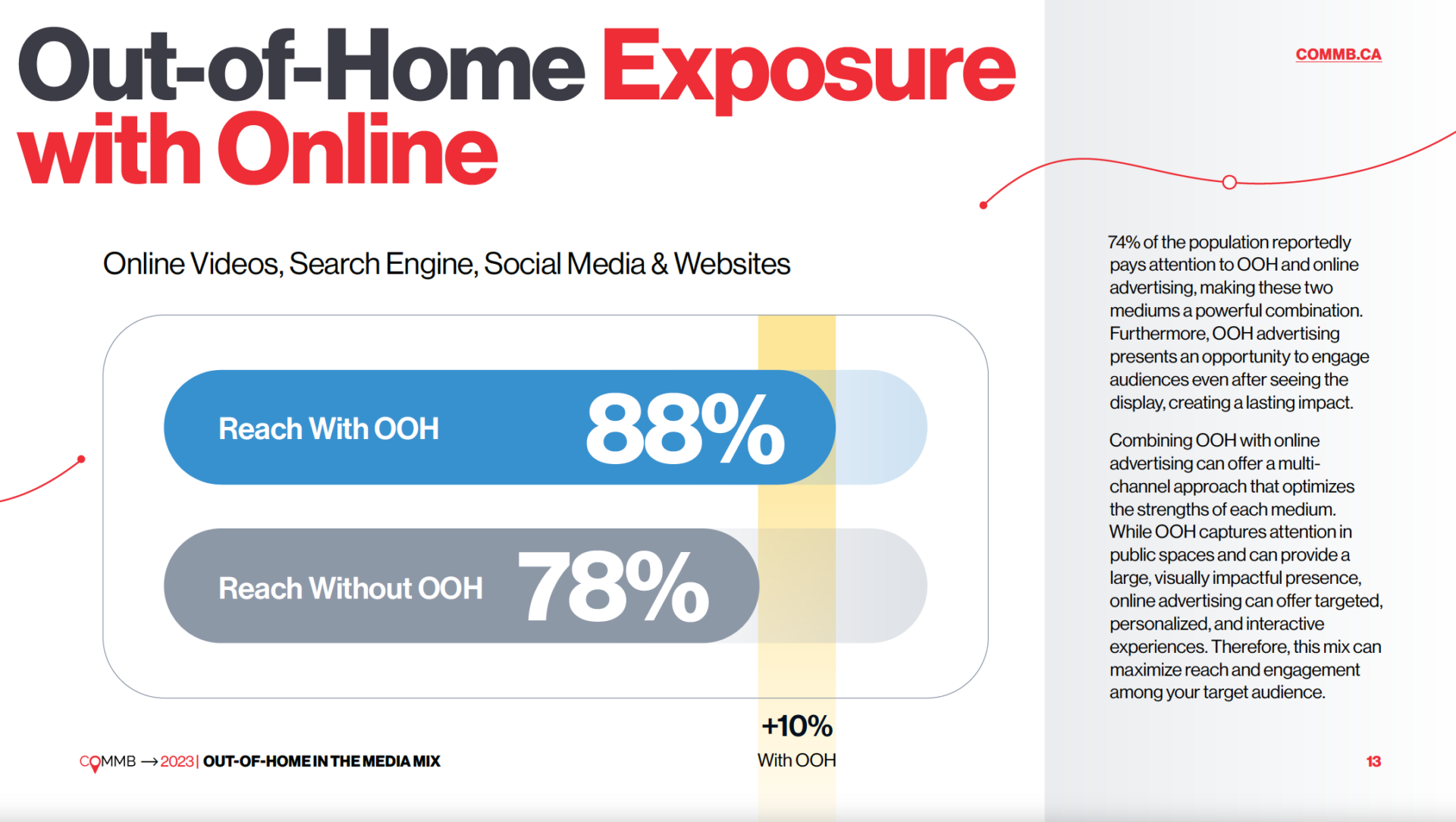 10 Reasons To Combine Offline & Online Advertising - Wrapify Blog